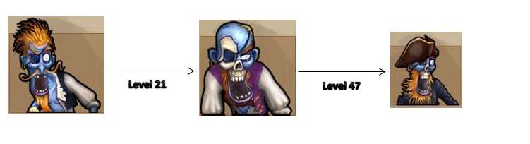 Illustrated Guide to Companion Promotions :: Pirate101 Forum and ...